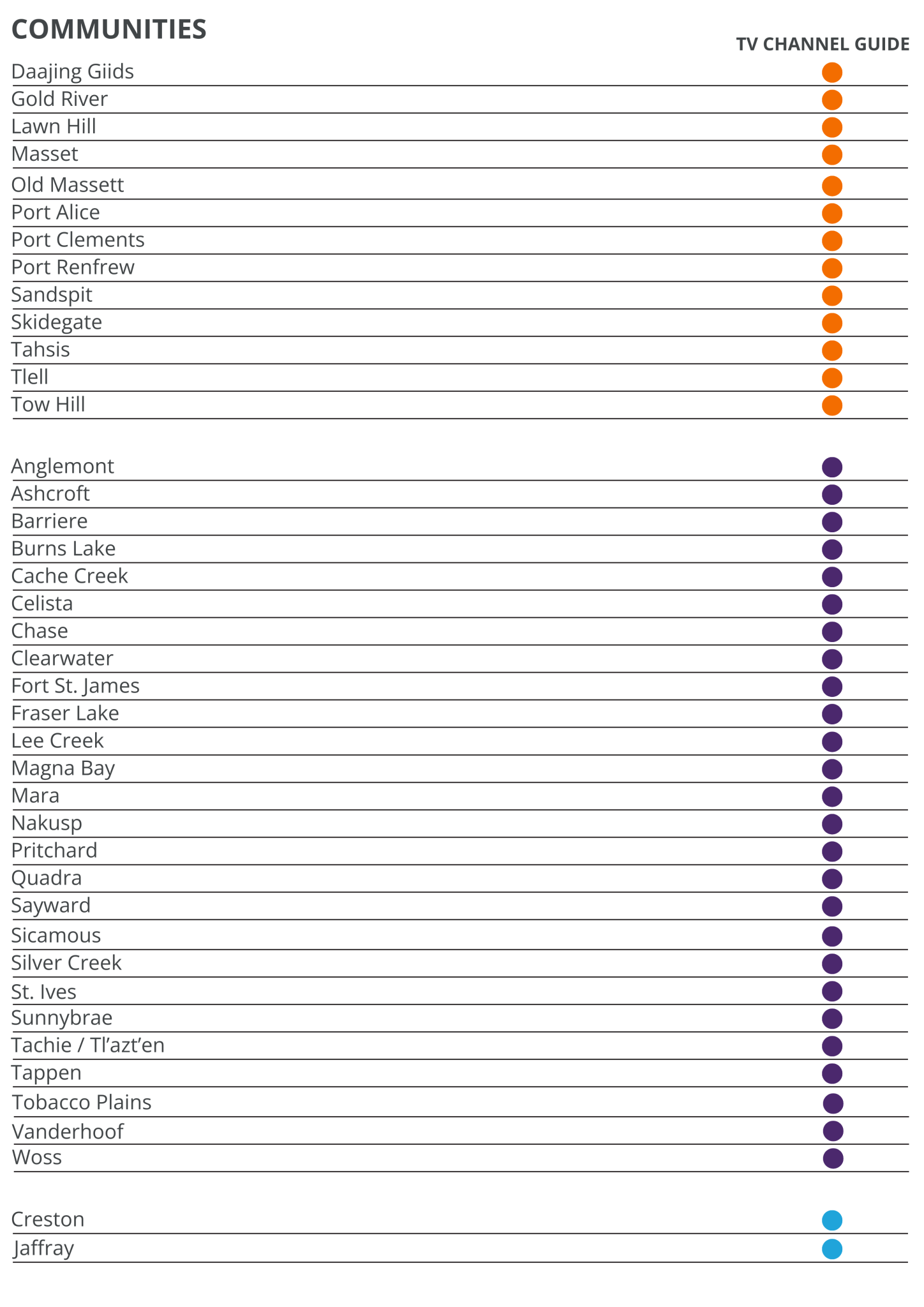 Residential TV Channel Guides - Mascon